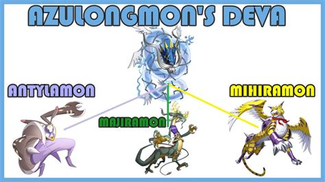 Explaining Digimon Deva Azulongmons Mihiramon Majiramon And Antylamon