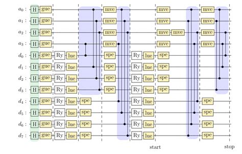 Qcrank Encoding Optimises Algorithm Deployment On Dynamically