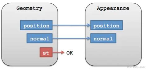 【cesium解读】cesium中primitiveentity贴地 Csdn博客