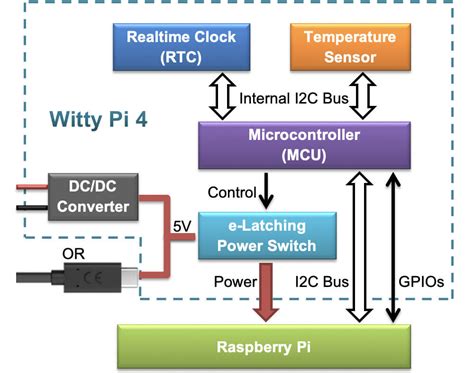 Witty Pi 4 Realtime Clock And Power Management For Raspberry Pi The