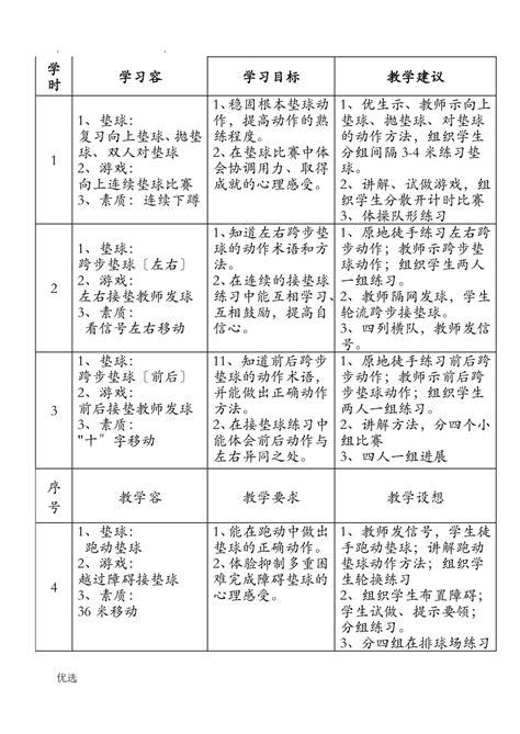 排球社团活动课计划及教案 doc下载 23页 其他教案 果子办公