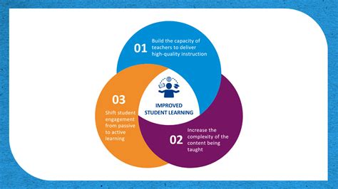 The Instructional Leaders Guide To Jumpstarting Ela Instruction New
