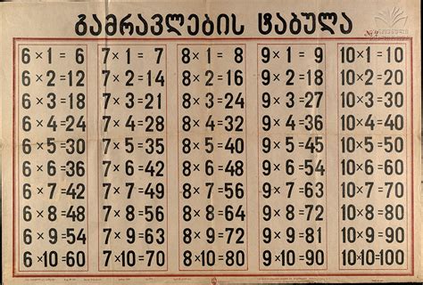 Iverieli გამრავლების ტაბულა №2
