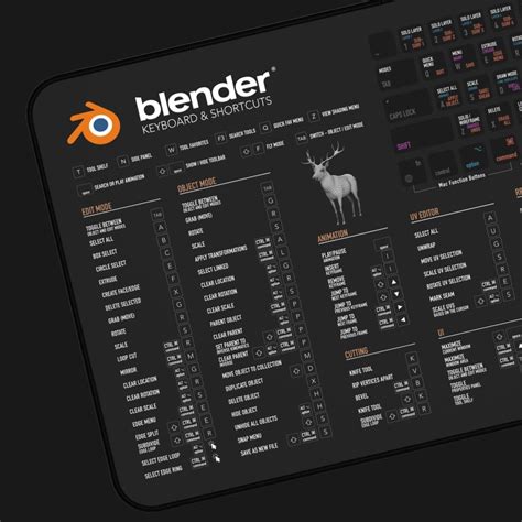 Blender 3d Desk Mat Blender 3d Shortcuts Hotkeys Deskpad Mouse Pad For 3d Designers Design