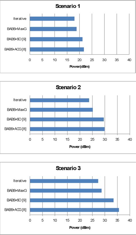 figure 1 from resource allocation for multiclass services in multiuser ofdm systems semantic