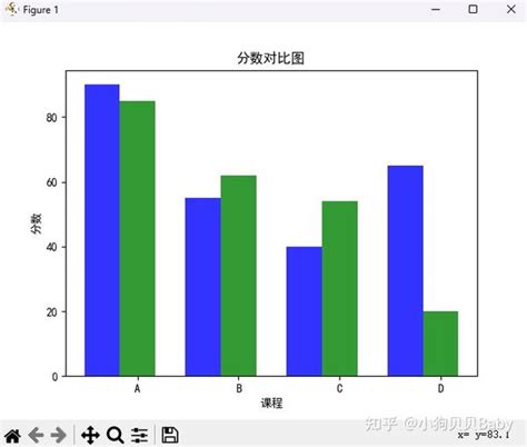 Python进阶篇绘制并列条形图 Matplotlib 图解 代码实例 知乎