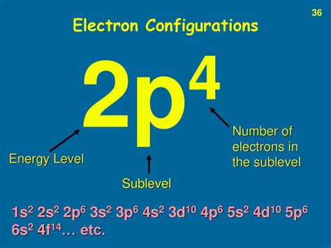Modern Atomic Theory Ppt Download