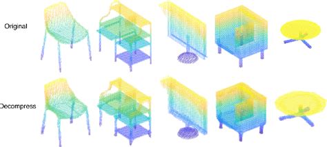 Figure 1 From An Optimized Convolutional Neural Network For The 3d Point Cloud Compression