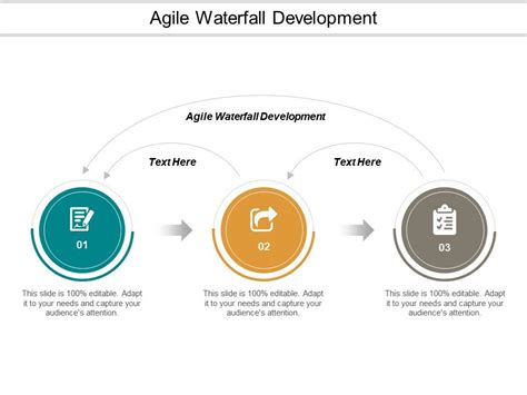 Agile Waterfall Development Ppt Powerpoint Presentation Model Background Cpb Presentation