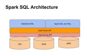 Introduction To Datasource V API PPT Introduction To Datasource V API PPT