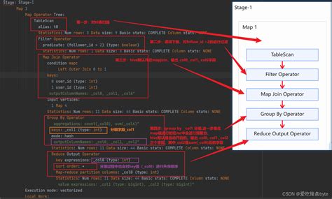 11 hive调优——explain执行计划 hive explain csdn博客