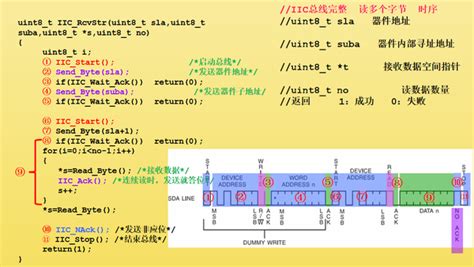 14 玩转stm32之iic通信（软件模拟篇） 知乎