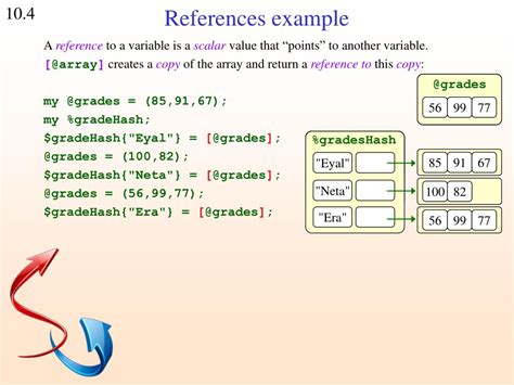 Ppt References And Complex Data Structures Powerpoint Presentation Id