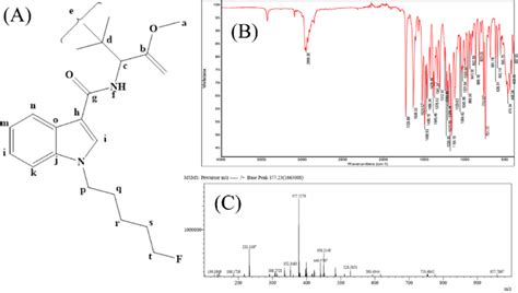 A Chemical Structure Of 5 Fluoro Mdmb Pica B Infrared Ir