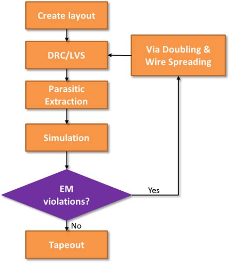 Electromigration Protection Requires Accurate Interconnect Modeling