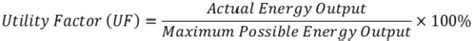 Utility Factor In A Power Plant 3 Important Examples Electrical Engineering Hub