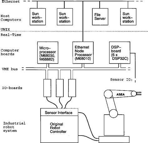 Figure 1 From Path Constrained Robot Control With Limited Torques Experimental Evaluation
