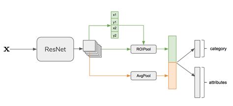 Github Farnooshghadiriclothcategoryclassifier
