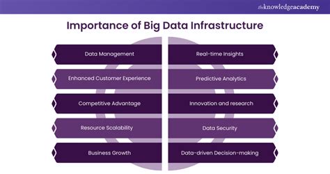 Big Data Infrastructure Strategies For Success