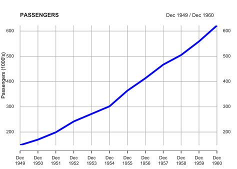 Chapter Plot Time Series Time Series Analysis With R