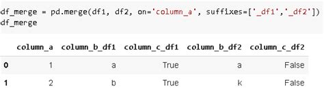 A Complete Pandas Guide Building A Robust Data Analysis Process By