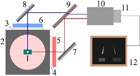 Scheme Of An Optical Pyrometer Operating At Two Wavelengths Top View Download Scientific