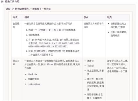IP 转换 IP2Region 学习笔记 阿里云开发者社区