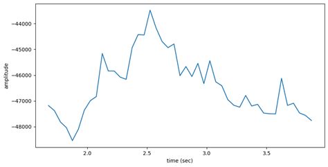 Spectrograms — Opensoundscape 091 Documentation