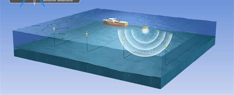 Ocean Bottom Seismic Obs Data Acquisition Peak Seismic Solutions