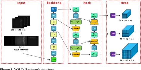 Figure 1 From Detection And Classification Of Cotton Foreign Fibers Based On Polarization