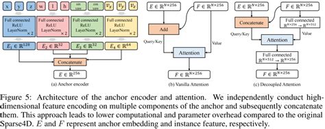 Sparse4d V3：稀疏感知的性能优化及端到端拓展sparse4dv3 Csdn博客