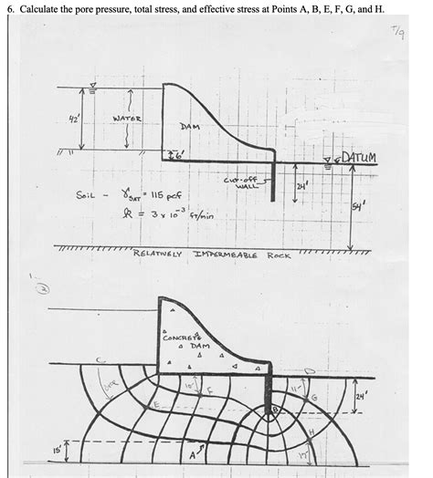 Solved Calculate The Pore Pressure Total Stress And Chegg Com