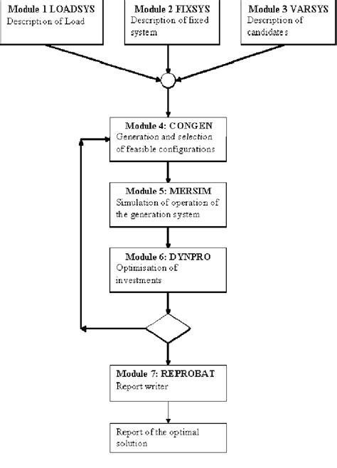 Fig A17 Overall Structure Of Wasp Iv Download Scientific Diagram