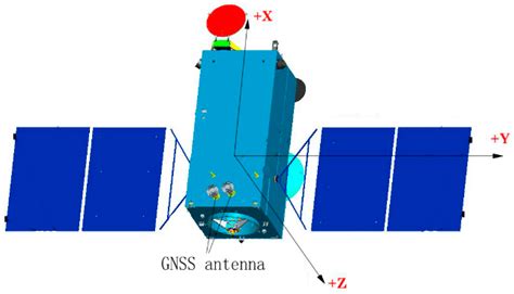 Remote Sensing Free Full Text Precise Orbit Determination For Maneuvering Hy2d Using Onboard