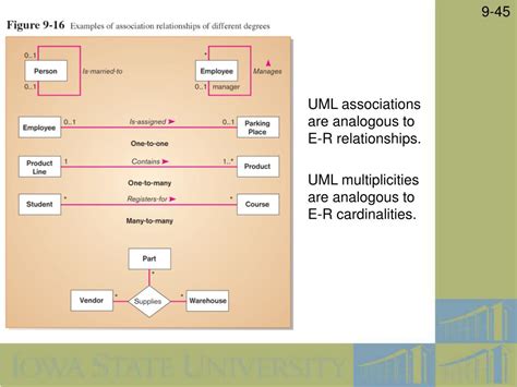 Ppt Chapter 9 Structuring System Data Requirements Powerpoint