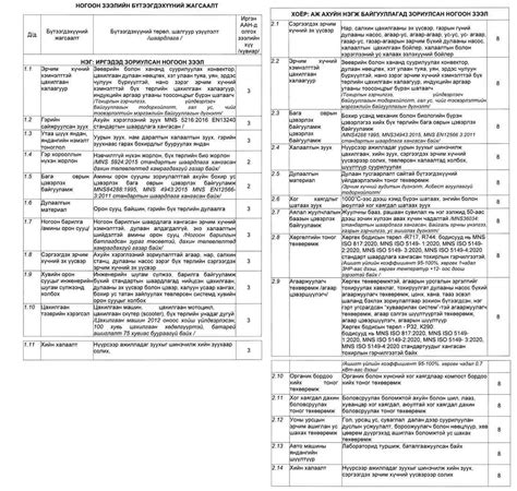 3 хувийн хүүтэй Ногоон зээл олгож эхэллээ