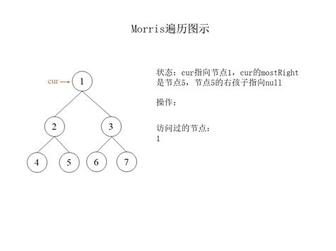 Morris遍历的图示理解以及代码实现morris算法图解 Csdn博客