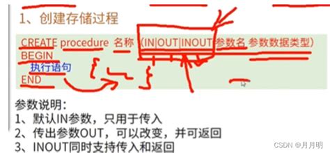深入理解sql存储过程：创建、调用与比较 Csdn博客