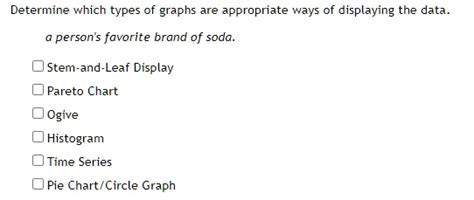 Solved Determine Which Types Of Graphs Are Appropriate Ways Of