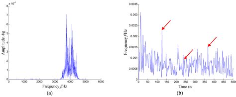 Sensors Free Full Text Feature Extraction Using Sparse Kernel Non Negative Matrix