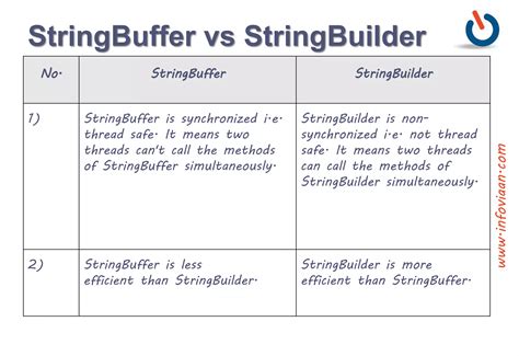 Java String Handling Ppt