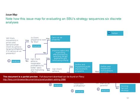 Structured Problem Solving PowerPoint Slideshow View