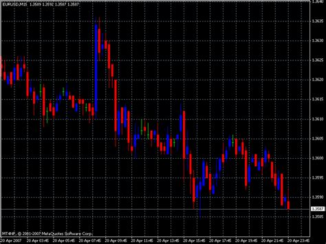 Esignal Indices Mql4 And Metatrader 4 Mql4 Programming Forum
