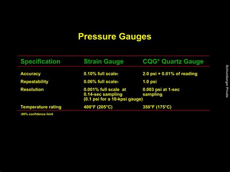 Mdtclientppt Wireline Testers Mdt Modular Formation Dynamics Tester Ppt