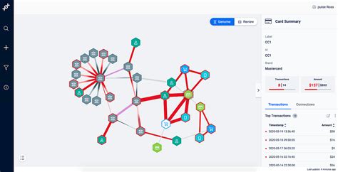 Empowering Fast Graph Visualizations For Fraud Detection Or Why We