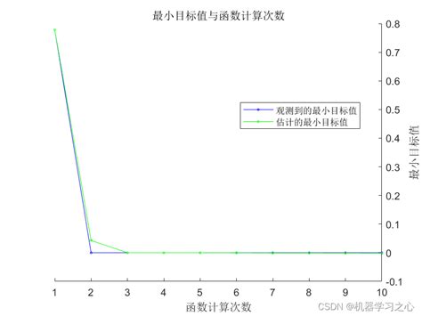 分类预测 Matlab实现bo Cnn Lstm贝叶斯优化卷积长短期记忆网络多输入分类预测 Csdn博客