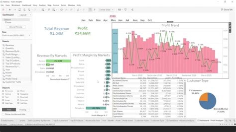 Create Custom Data Driven Dashboards Using Tableau By Avishek1023 Fiverr