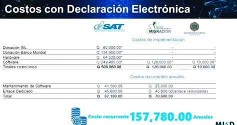 Video Sat Y Migración Implementan Nueva Declaración Jurada Para