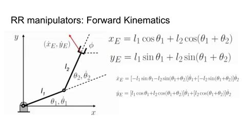 Kinematics Of Serial Manipulator Using Geometric Methods Ppt