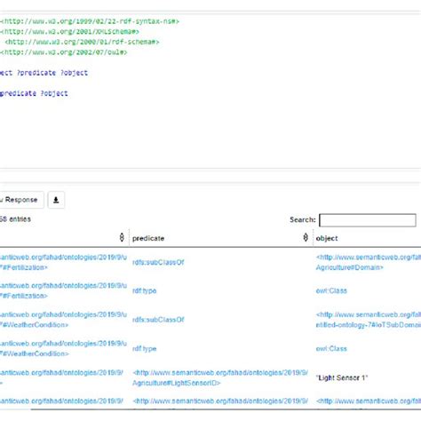 Generating Results From Jena Using Sparql Query Download Scientific